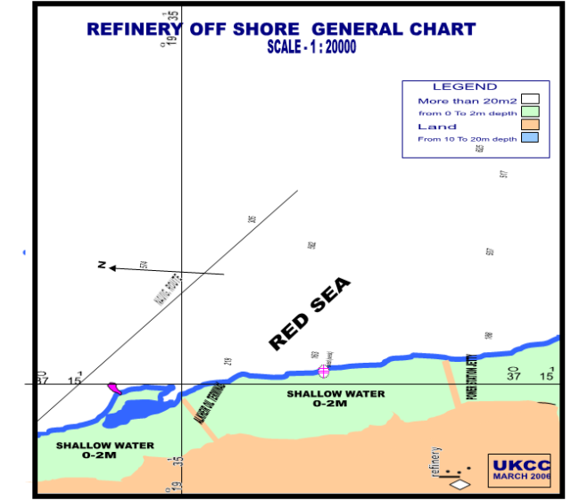 Oil, Gas and Mining Systems Development Unit – UKCC